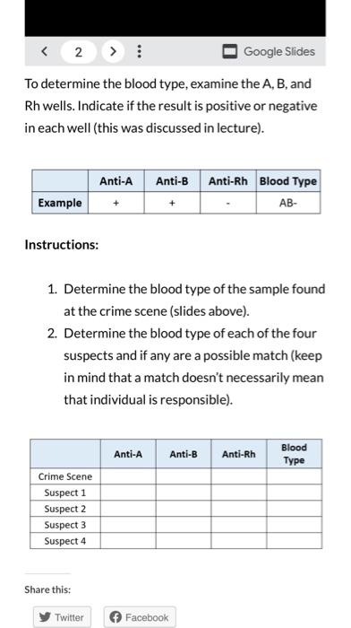 Solved Samples from Crime Scene: clumping Example: AB- | Chegg.com