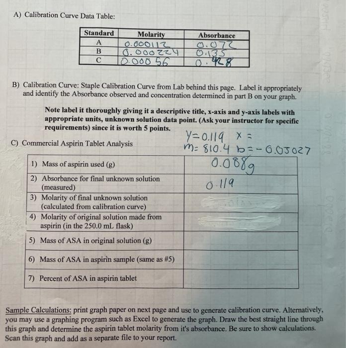 Solved A) Calibration Curve Data Table: Standard A B C | Chegg.com