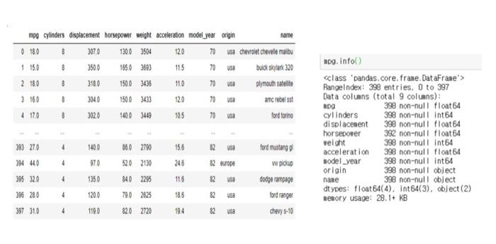 Solved 1)Statistical Analysis - Performs an estimated | Chegg.com