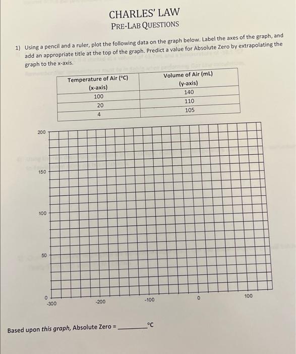 Solved 1) Using a pencil and a ruler, plot the following | Chegg.com