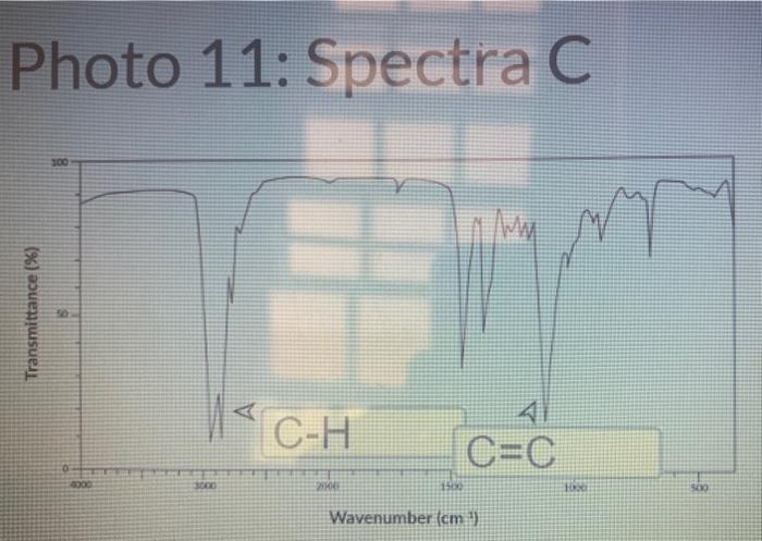 Solved Use Figure 19 to pair Spectra A-C with the molecule | Chegg.com