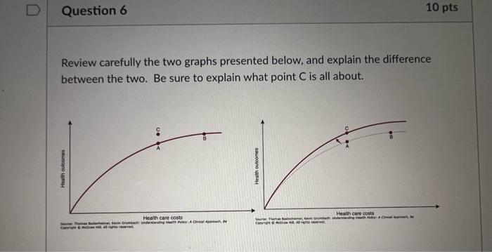 Solved Review carefully the two graphs presented below, and | Chegg.com
