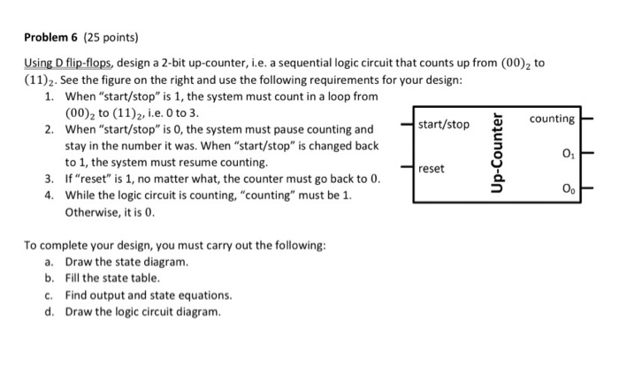 Solved Problem 6 (25 points) Using D flip-flops, design a | Chegg.com