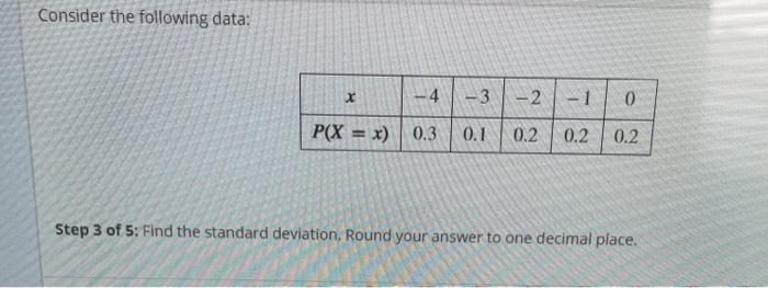 Solved Consider the following data: X -4 -3 -2 -1 0 P(X = x) | Chegg.com