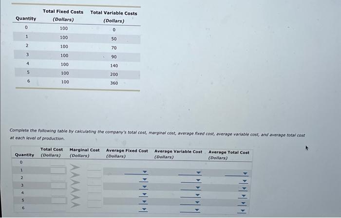 Solved Quantity 0 1 2 3 4 1 5 2 Quantity 0 6 3 4 5 6 Total | Chegg.com