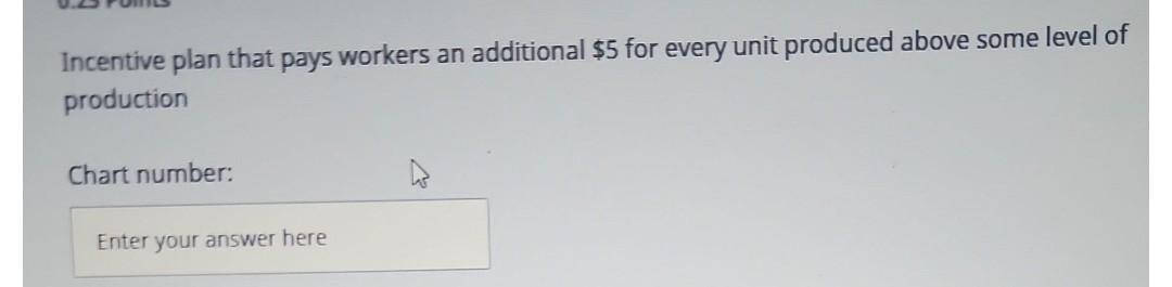 Solved Each of the charts below shows a relationship between | Chegg.com