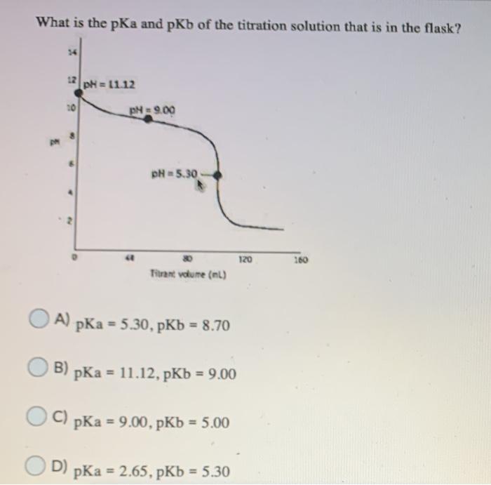 Solved What is the pKa and pKb of the titration solution | Chegg.com