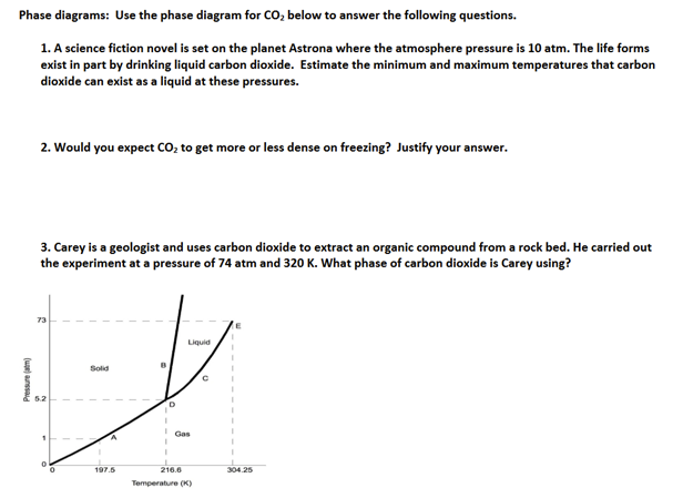Solved Phase diagrams: Use the phase diagram for CO2 ﻿below | Chegg.com