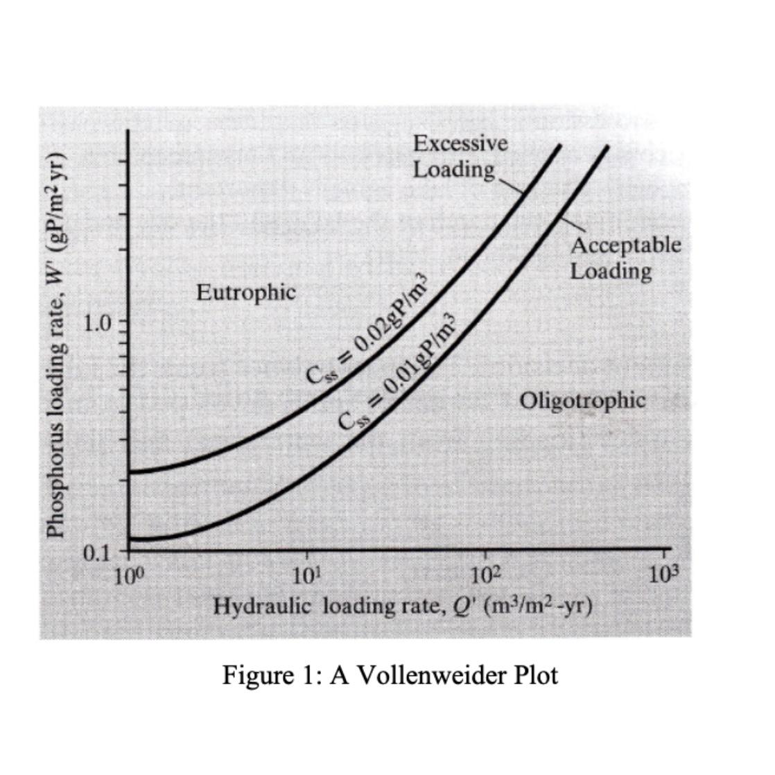 Solved a) ﻿For each of the cases below, assuming al other | Chegg.com