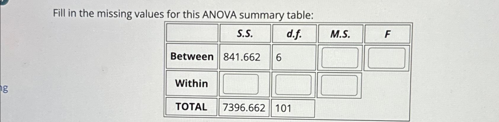 Solved Fill in the missing values for this ANOVA summary | Chegg.com