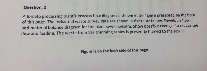 Question: 2 A tomato processing plant's process flow | Chegg.com