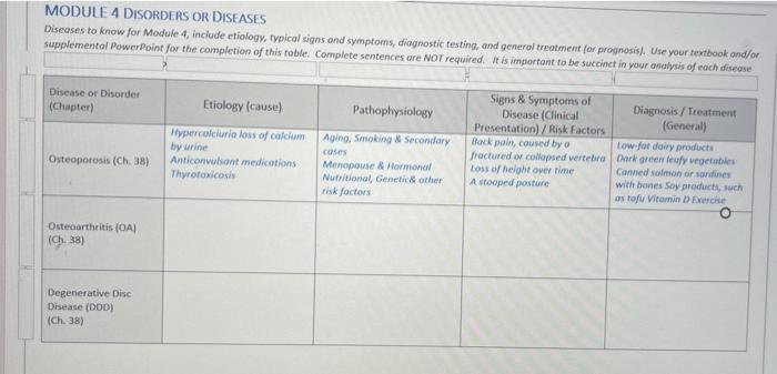 Solved the firs one is done but its an example of whats | Chegg.com