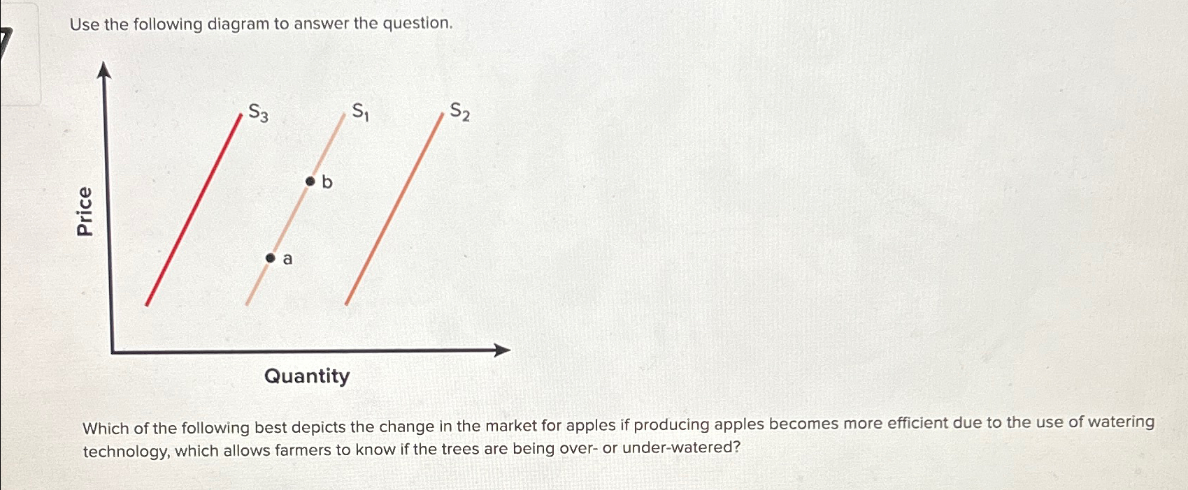 Solved Use the following diagram to answer the | Chegg.com