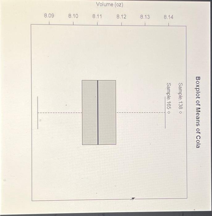 Solved i have obtained histogram, q-q plot, box plot and | Chegg.com