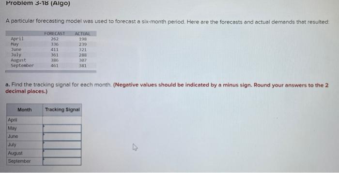 Solved Problem 3-18 (Algo) A particular forecasting model | Chegg.com