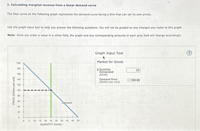 Solved 2. Calculating marginal revenue from a linear demand | Chegg.com