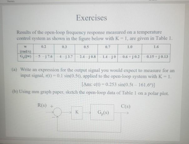 Solved Exercises Results of the open-loop frequency response | Chegg.com