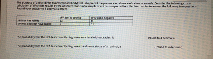 Solved The purpose of a dFA (direct fluorescent antibody) | Chegg.com