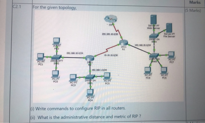 Marks C2.1 For the given topology, (5 Marks) ISP | Chegg.com