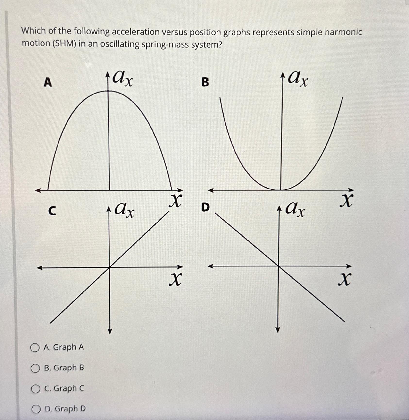 Solved Which of the following acceleration versus position | Chegg.com