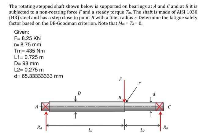 Solved The rotating stepped shaft shown below is supported | Chegg.com