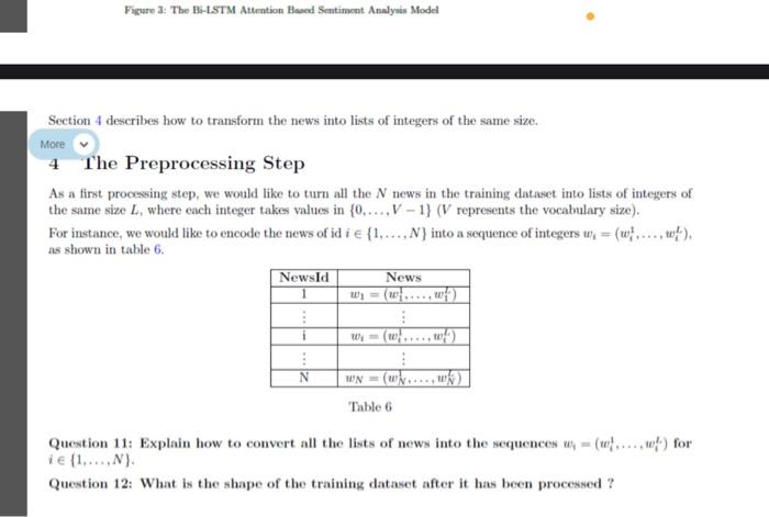 Problem B Attention Based Bi Lstm Sentiment Analysis