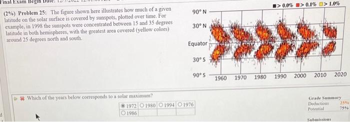 Solved (2\%) Problem 25: The figure shown here illustrates | Chegg.com