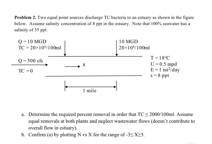 Problem 2. Two equal point sources discharge TC | Chegg.com