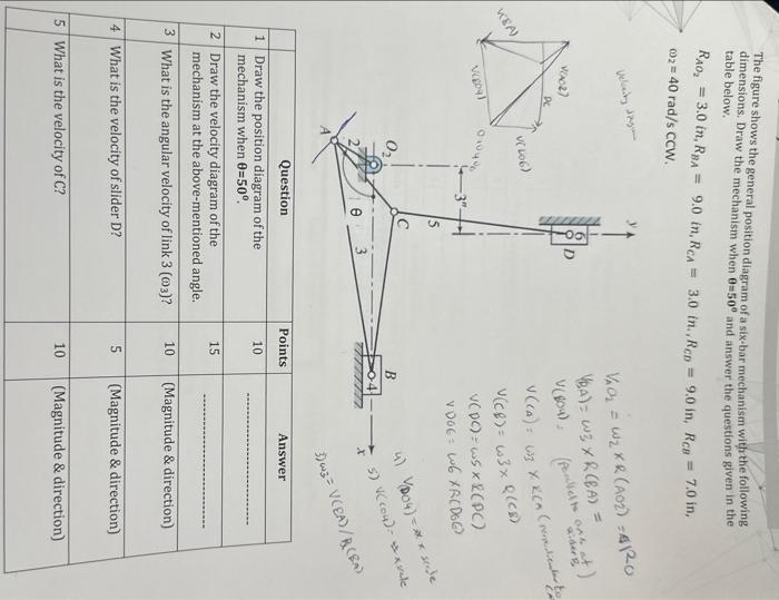 Solved The figure shows the general position diagram of a | Chegg.com