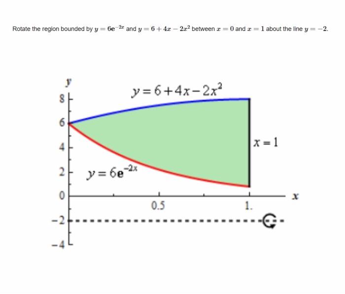 Solved Use the method of disks/rings to determine the volume | Chegg.com