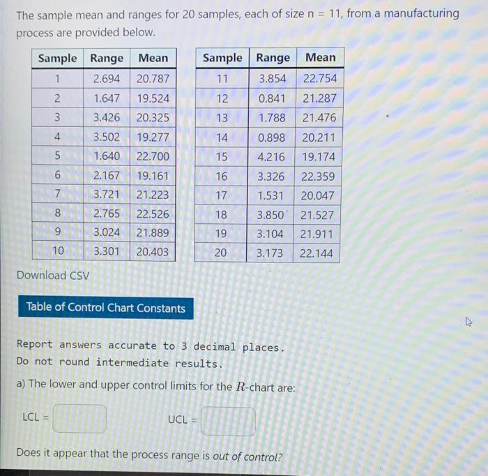 Solved The sample mean and ranges for 20 samples, each of | Chegg.com