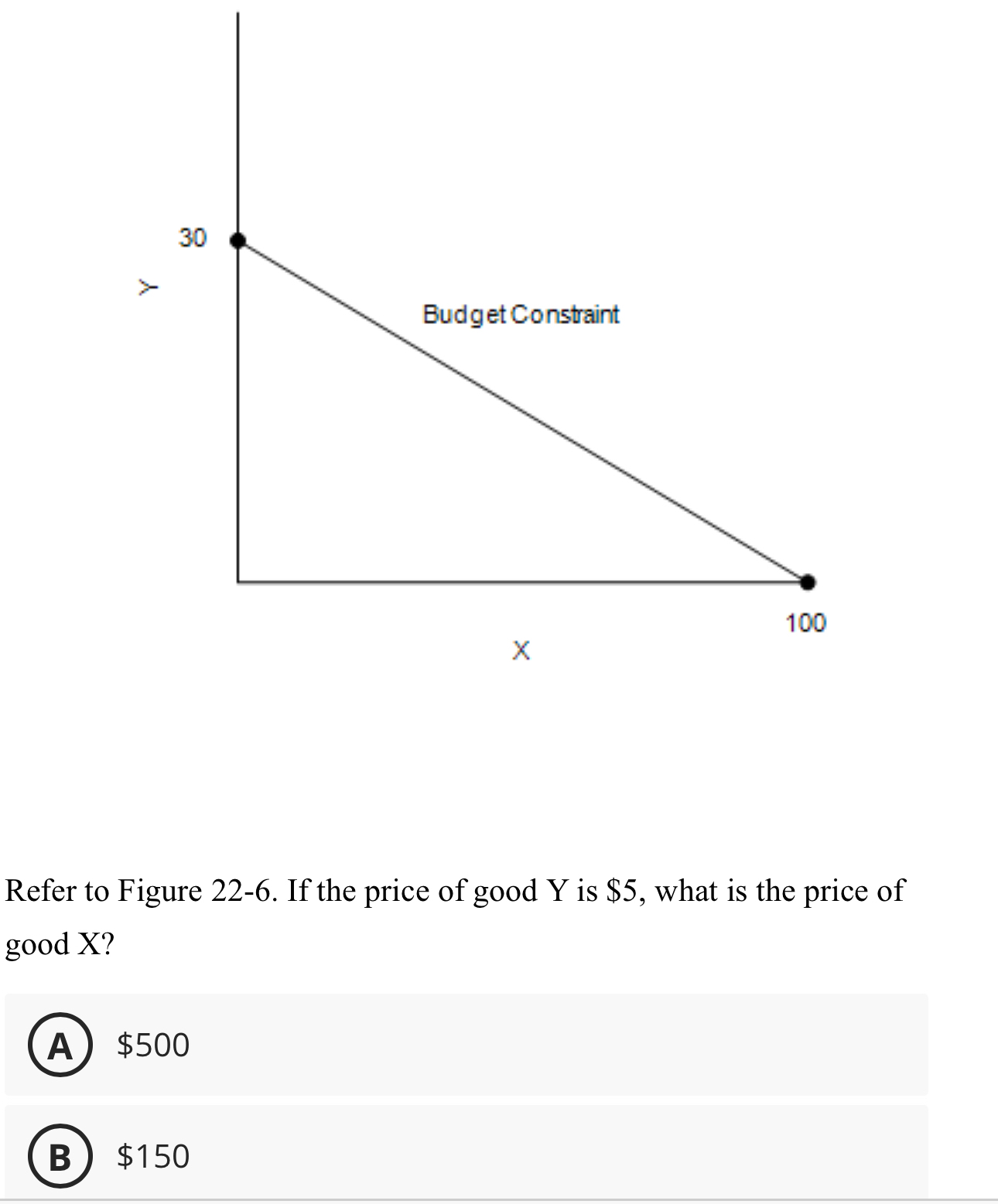 Solved Refer to Figure 22-6. ﻿If the price of good Y is $5, | Chegg.com