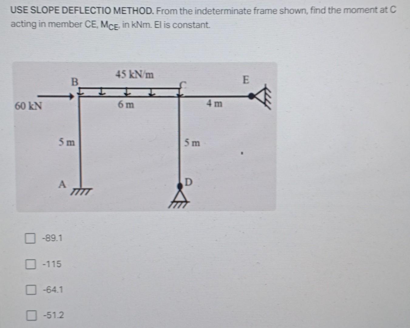 Solved USE SLOPE DEFLECTIO METHOD. From the indeterminate | Chegg.com
