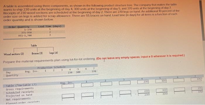 Solved A table is assembled using three components, as shown | Chegg.com