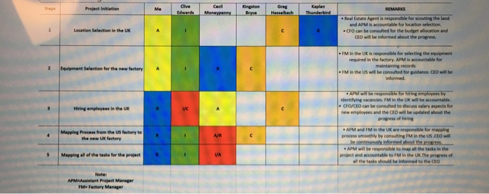 Module 03 Course Project - Project Management | Chegg.com Module 03 Course Project - Project Management | Chegg.com