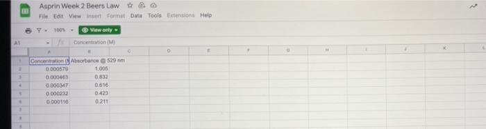 Solved The Synthesis and Andlysis of Aspirin DATA TABLE | Chegg.com