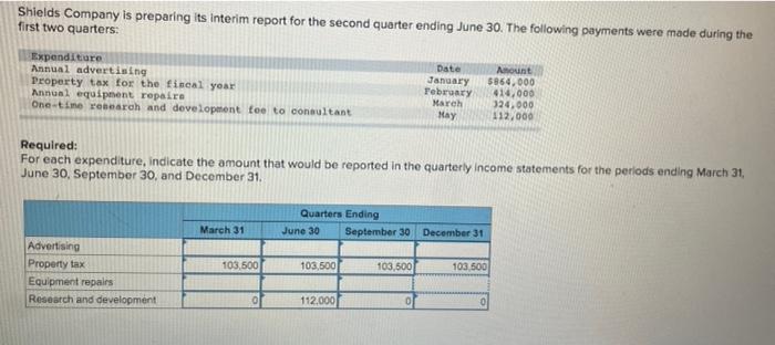 Solved Shields Company is preparing its interim report for | Chegg.com