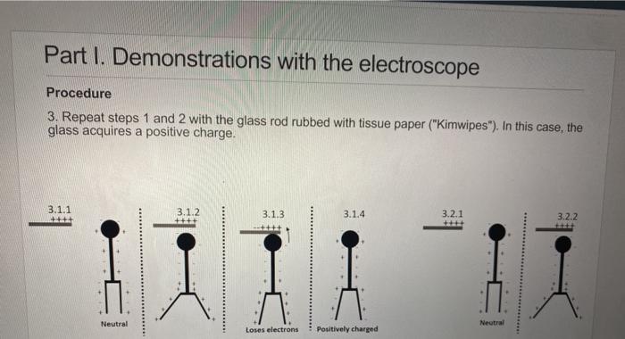 Solved Analysis Part I. Demonstrations with the electroscope | Chegg.com