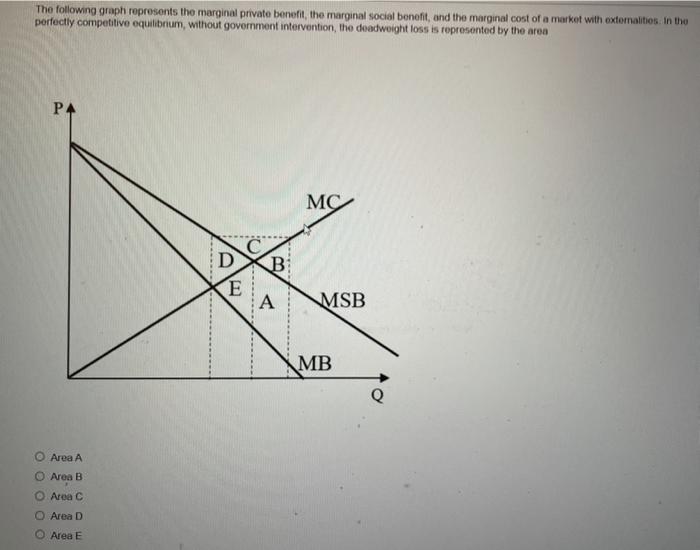 Solved The following graph represents the marginal private | Chegg.com