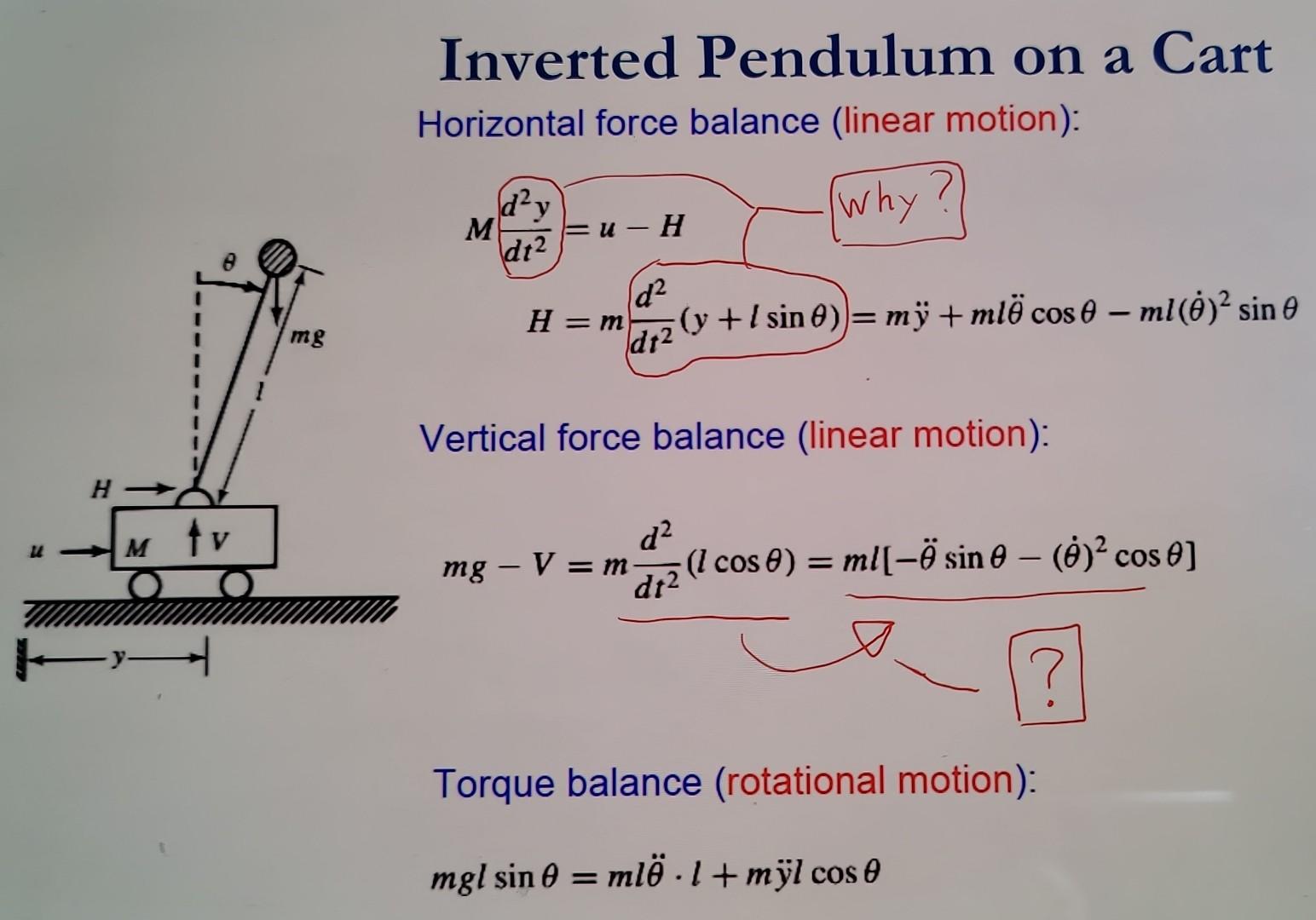 Solved Inverted Pendulum on a Cart Horizontal force balance | Chegg.com