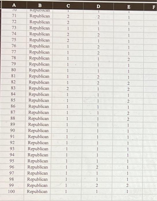 Solved \r\n\\begin{tabular}{|c|c|c|c|c|} \\hline Observation | Chegg.com