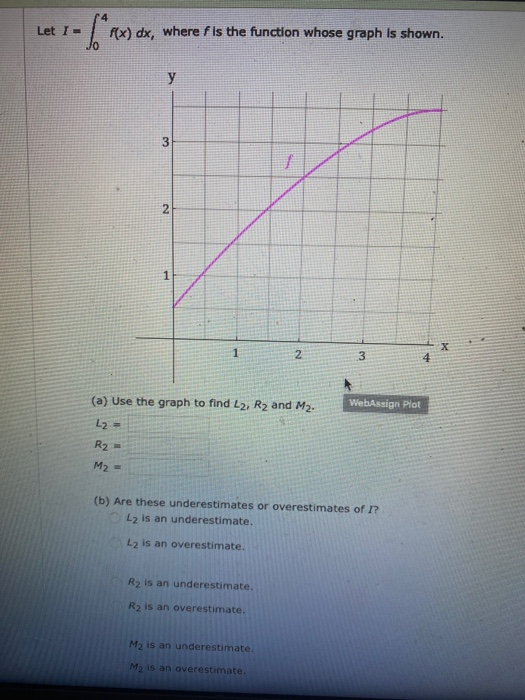 Solved Let I 6923 f(x) dx, where fis the function whose | Chegg.com