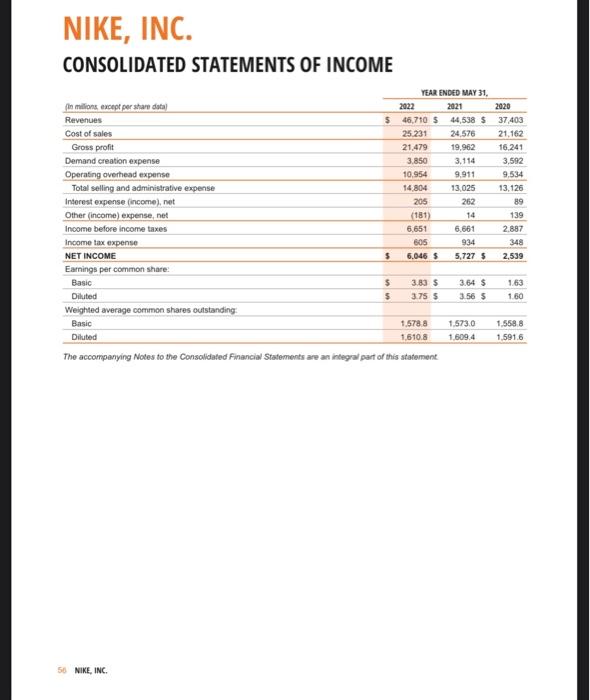 Solved Complete a Common Size Analysis for 2022 for each | Chegg.com