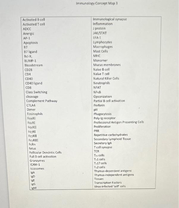 Immunology Concept Map 3 Immunology Concept Map 3 | Chegg.com