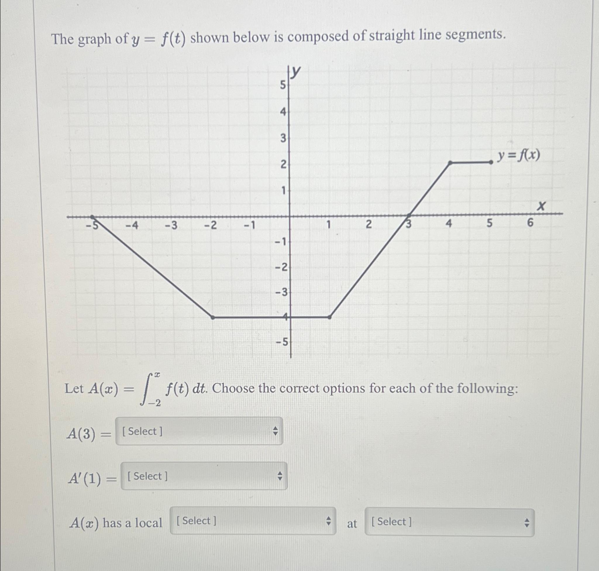 Solved The graph of y=f(t) ﻿shown below is composed of | Chegg.com