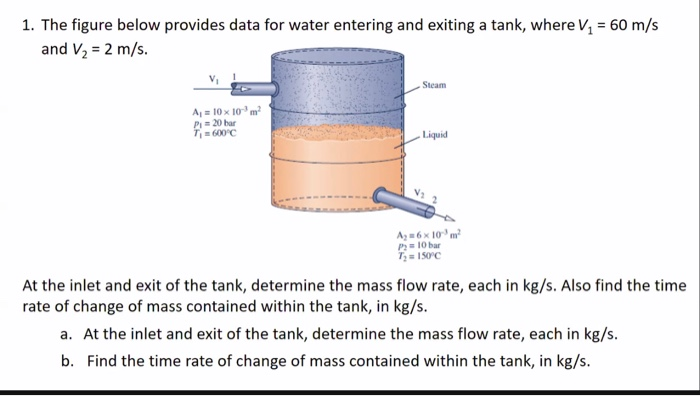 Solved 1. The figure below provides data for water entering | Chegg.com