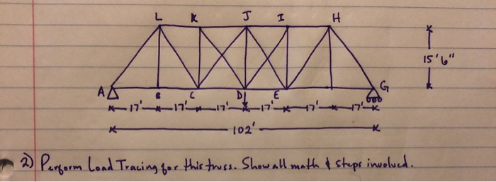 Solved Perform load tracing on this truss. Show all math and | Chegg.com