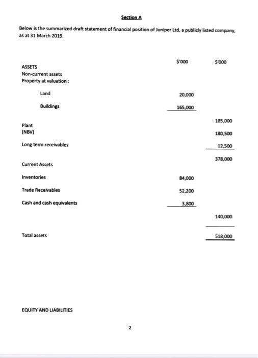 Solved Section A Below is the summarized draft statement of | Chegg.com