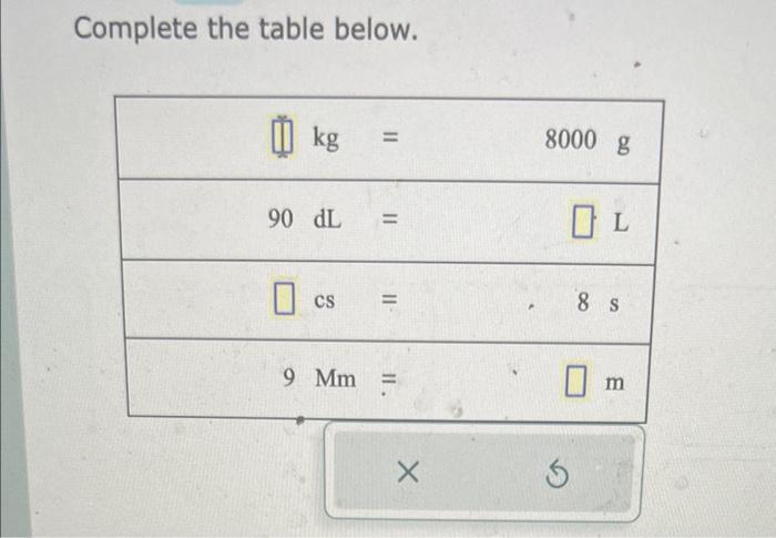 Solved Complete the table below. | Chegg.com