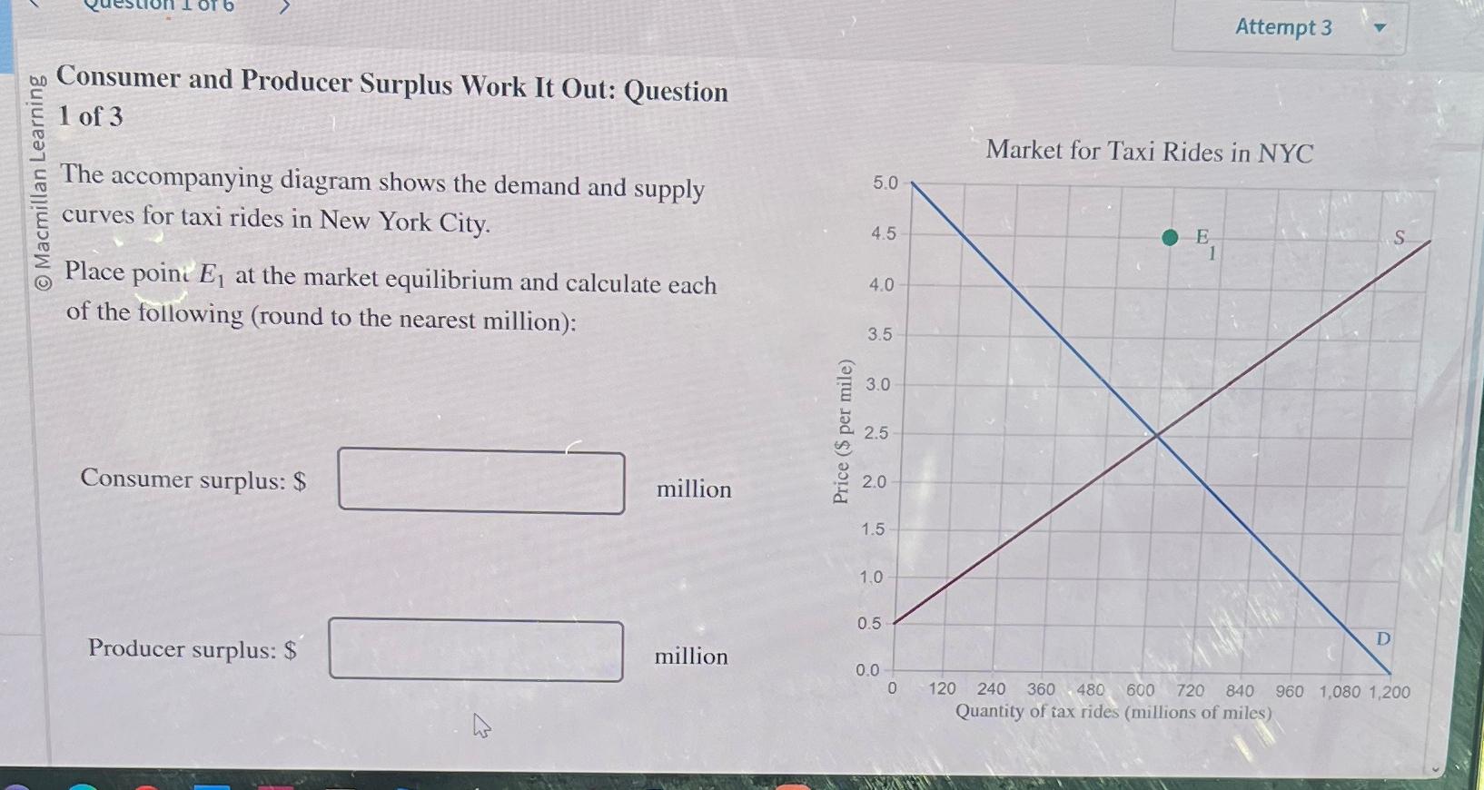 Solved an Consumer and Producer Surplus Work It Out: | Chegg.com
